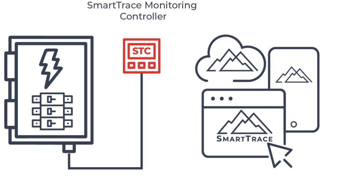 Uncontrolled Heat Trace Systems